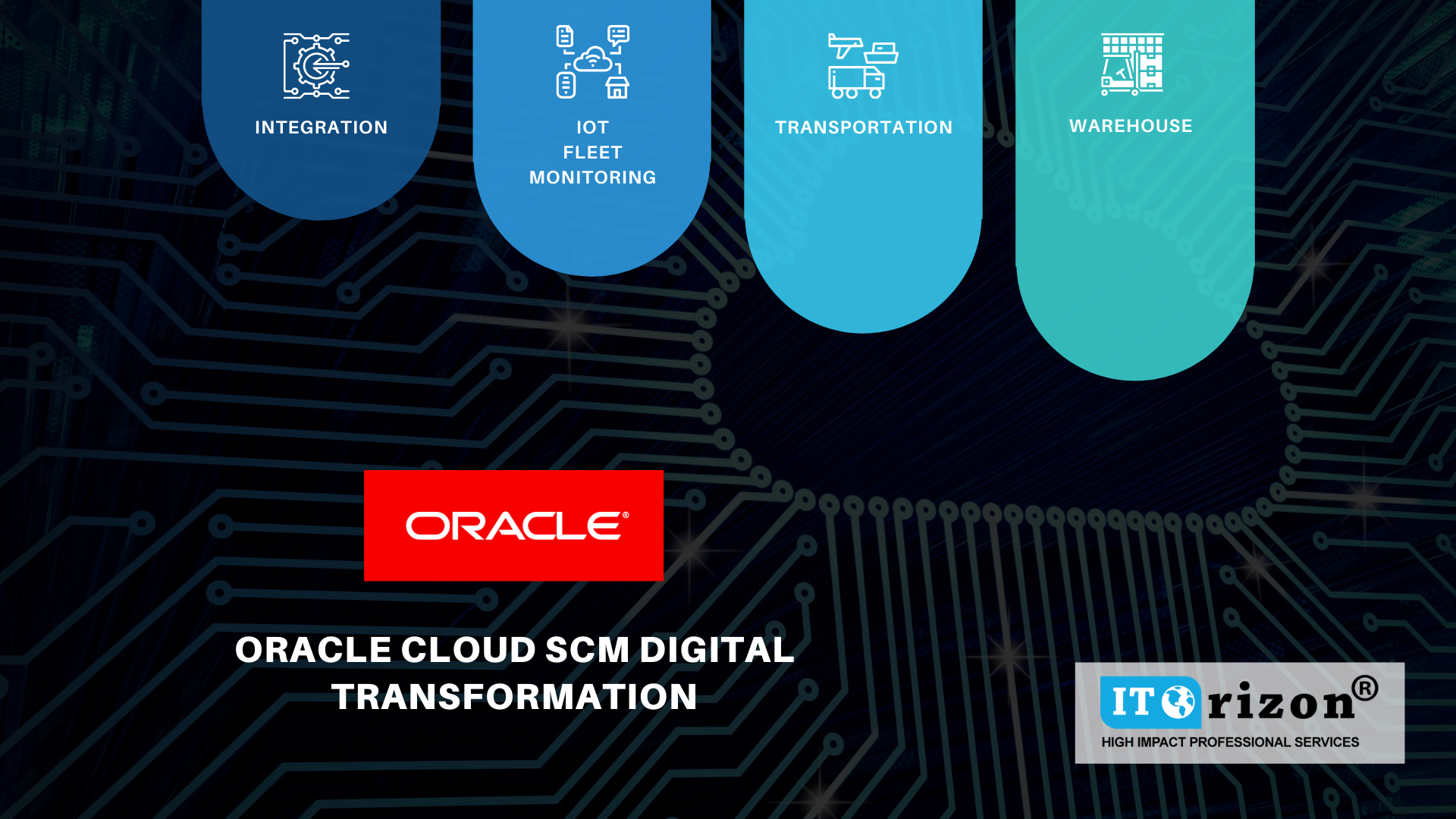 3PL Success Story: Oracle Cloud Supply Chain Solution | ITOrizon®