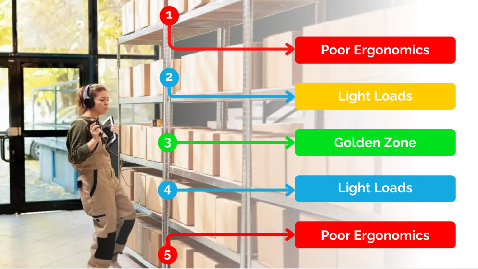 Slotting and Replenishment with Manhattan WMOS and MA Active - ITOrizon