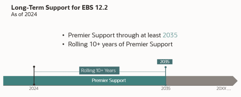 Oracle E-Business Suite (EBS) vs. Oracle Fusion - ITOrizon
