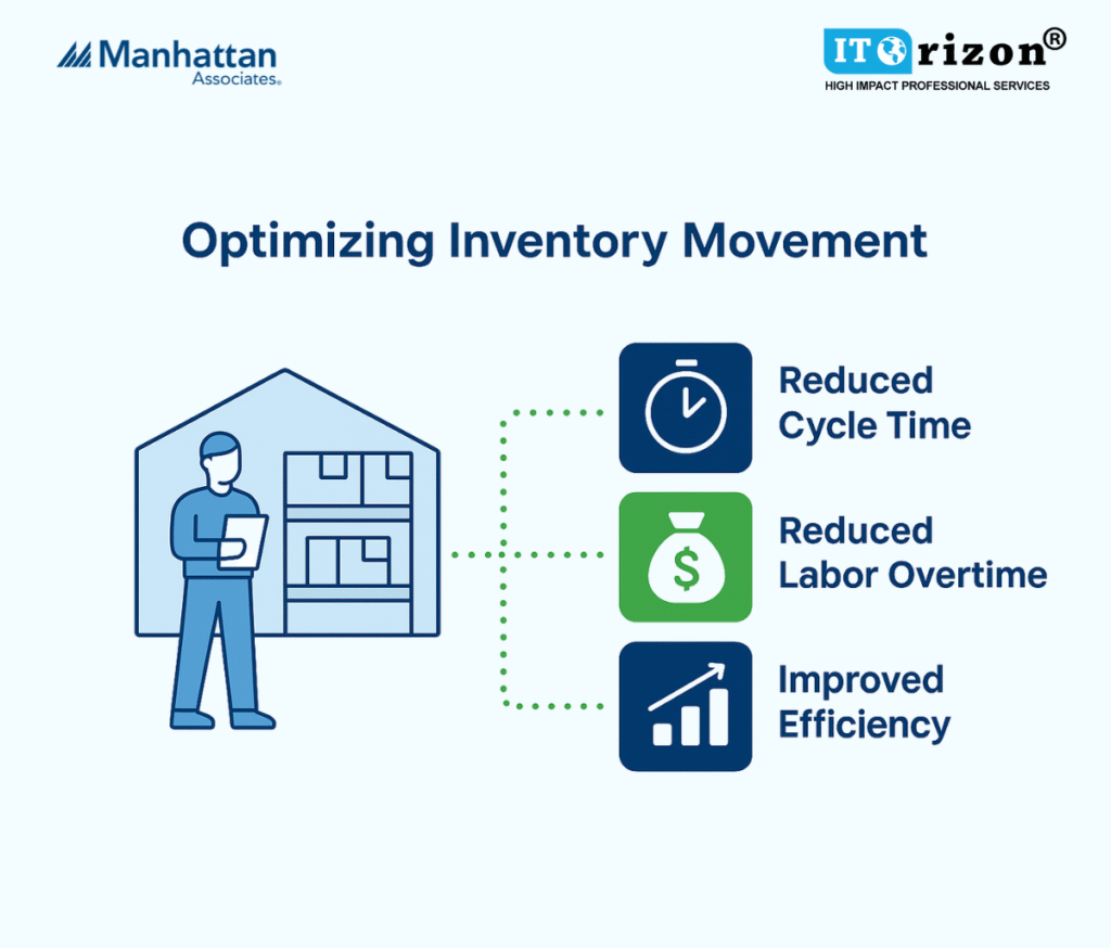 ITOrizon Optimized Inventory Movement for Apparel Retailer Giant